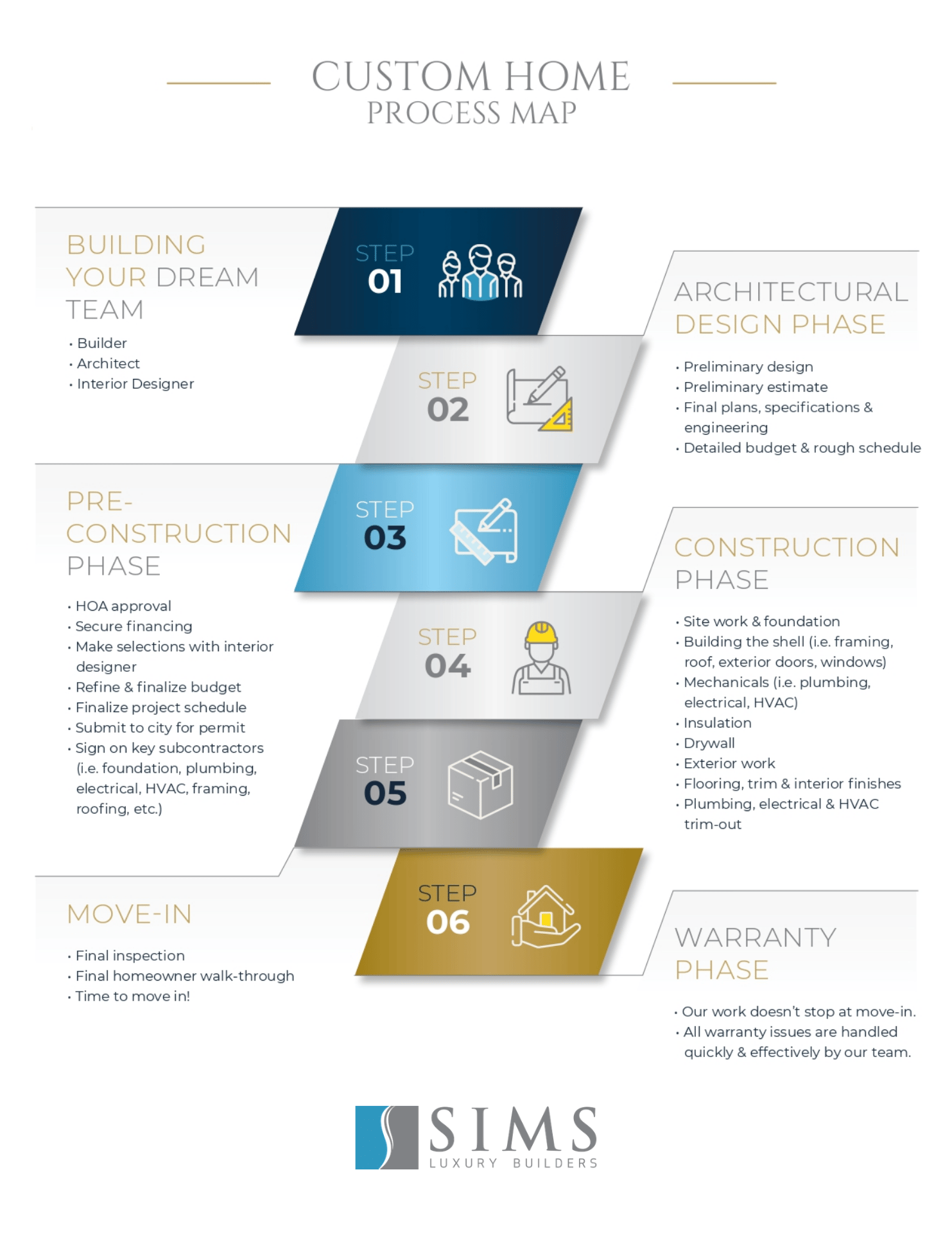 Steps for Custom Home Construction
